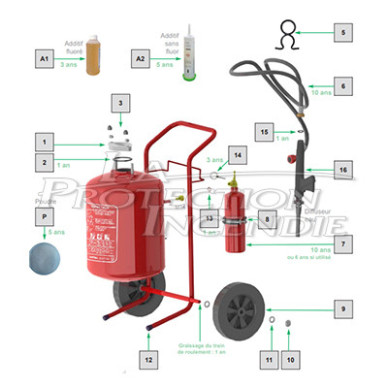 Spare parts - ANDRIEU Titan wheeled fire extinguisher