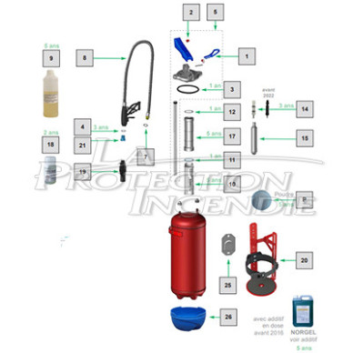 Pièces détachées - Extincteur EUROFEU Spit